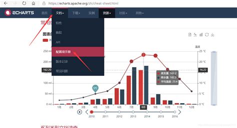 使用echarts柱形图属性解读大全 Jackiedyh 博客园
