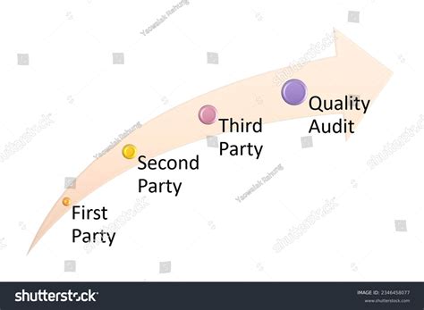 Third Party Audit Images Stock Photos Vectors Shutterstock