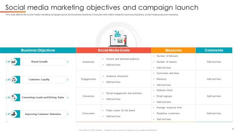 Launch Objectives Powerpoint Ppt Template Bundles Ppt Template