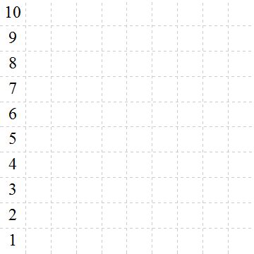 Plotting Combining Graphics Lists Tables Mathematica Stack Exchange