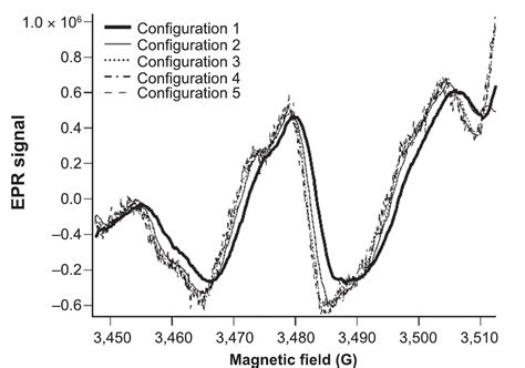 Optimization Of Alanine Measurements For Fast And Accurate Dosimetry In Flash Radiation Therapy