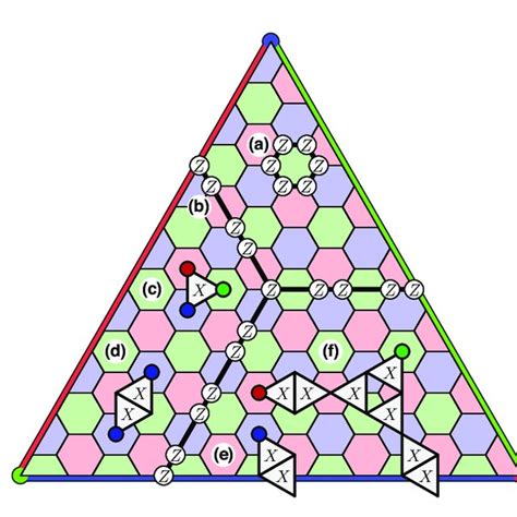 The Color Code On The Lattice With Triangular Boundaries Qubits Lie On