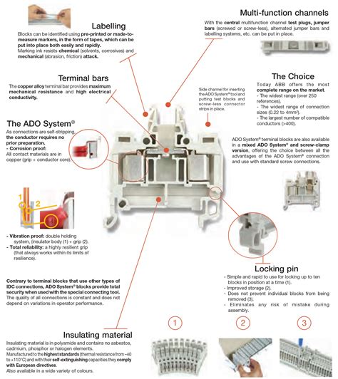 Eda Groups Ado System® Idc Technology