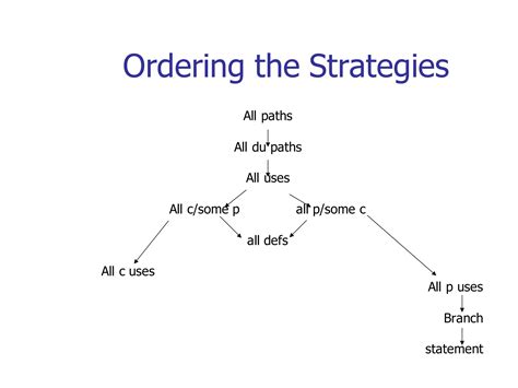 data flow testing in software testing jntua pdf databases