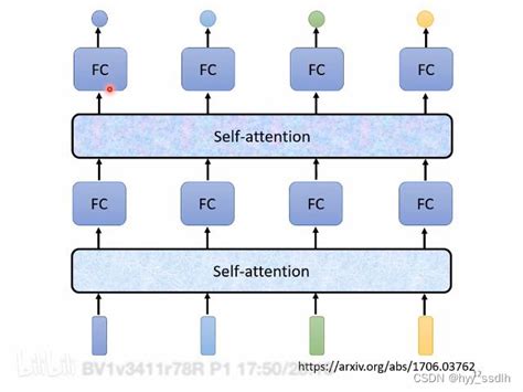 李宏毅2022机器学习笔记（7）——self Attention~李宏毅机器学习2022第7课笔记 Csdn博客
