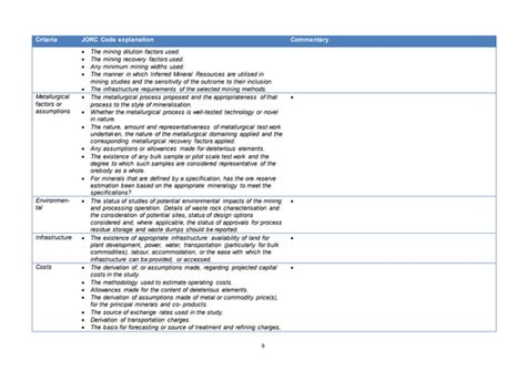 Jorc Code Table 1 Report Template Docx
