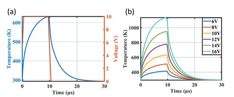 10 A Temperature In The Centre Of The Pcm Cell For An Electrical