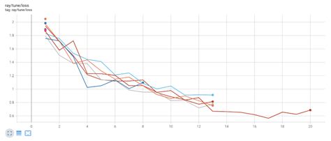 How Hutom Io Uses Ray And Pytorch To Scale Surgical Video Analysis And Review Anyscale