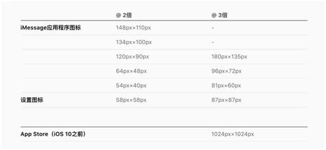 Ios Extensions