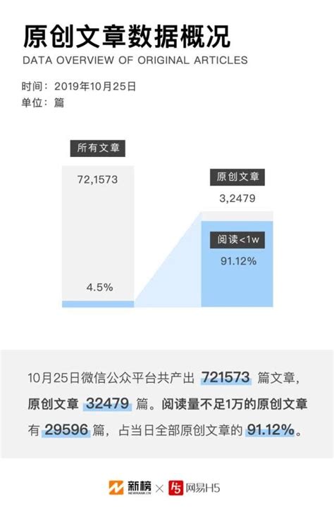 Pin on 內容駭客與數位行銷
