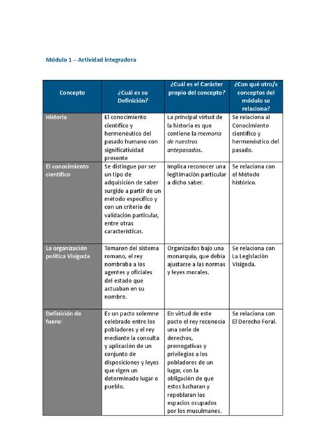 Actividad Integradora 1 Modulo 12 Docsity