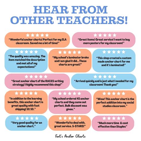 Story Plot Map Anchor Chart Plot Elements Poster Sequence Of Events