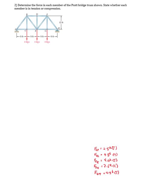 Solved 2 Determine The Force In Each Member Of The Pratt