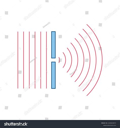 Diffraction Light Waves Diagram Stock Vector Royalty Free 2204634073 Shutterstock