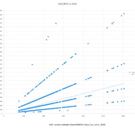 Example Of One Of Five N 20000 Monte Carlo Simulations Random Download Scientific Diagram