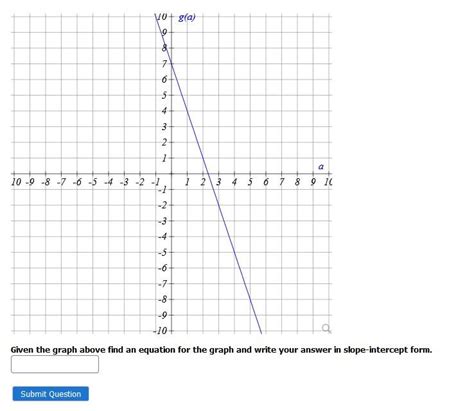 Solved Given The Graph Above Find An Equation For The Graph Chegg