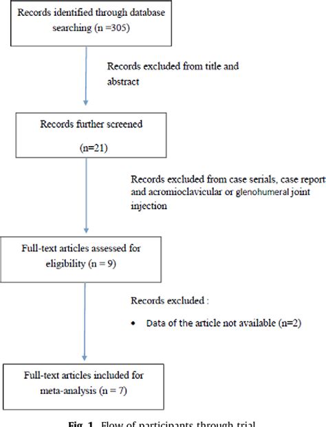 Pdf Ultrasound Guided Versus Blind Subacromial Subdeltoid Bursa