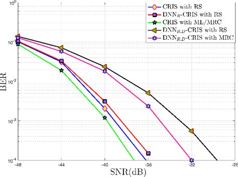 Figure 10 From Deep Learning Assisted Iot Based Ris For Cooperative Communications Semantic
