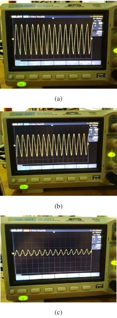 Signal Waveform At The Transmitter Output A Without Load B With