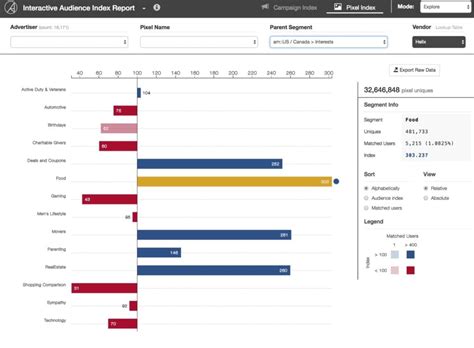 Take Reports From Concept To Production With Pyspark And Databricks