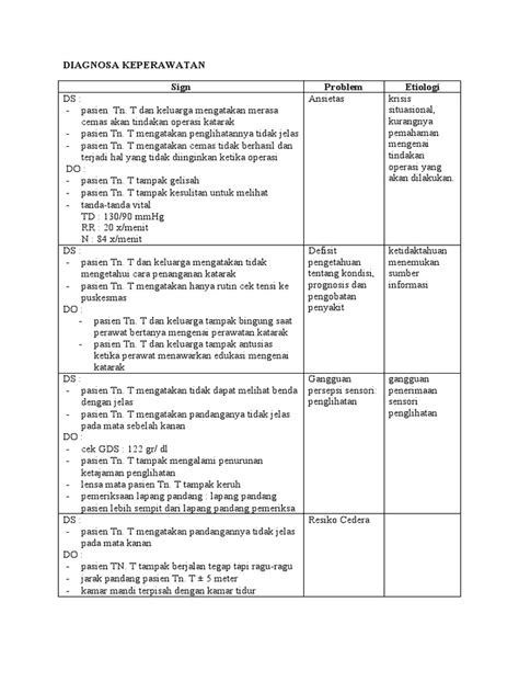 Diagnosa Keperawatan Katarak Pdf