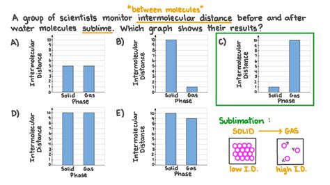 Question Video Comparing The Intermolecular Distance Of Water