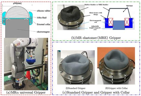 Review Of Flexible Robotic Grippers With A Focus On Grippers Based On Magnetorheological Materials