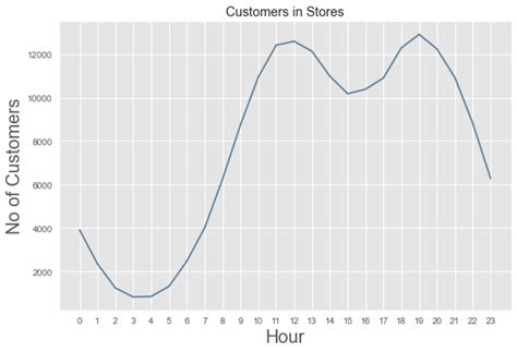 GitHub Beingvikasbhadu Sales Analysis