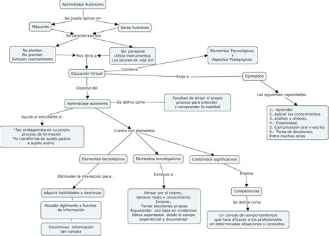 Curso Inductivo Unadm Derecho Mapa Conceptual Aprendizaje Autónomo