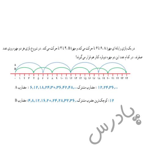 گام به گام فصل 5 ریاضی هفتم