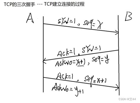 寒假第三天（tcp和udp） ensp ensp路由器上抓取udp csdn博客