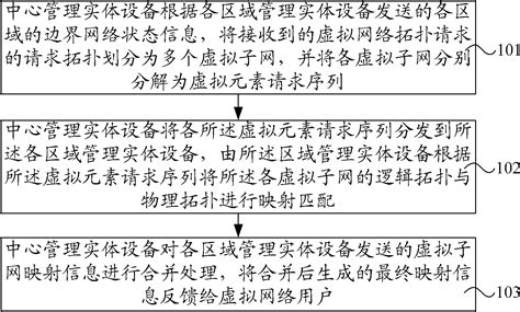 Virtual Network Mapping Processing Method And System Eureka Patsnap