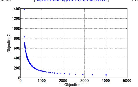 Figure 1 From Multi Objective Optimization Of Acoustic Black Hole Vibration Absorbers