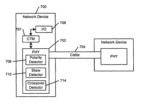 Cable Tester Patented Technology Retrieval Search Results Eureka