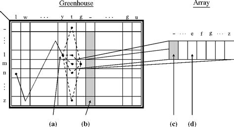 Figure 1 From An Exact A Method For Deciphering Letter Substitution