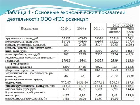 Пути управления финансовой устойчивостью организации презентация онлайн