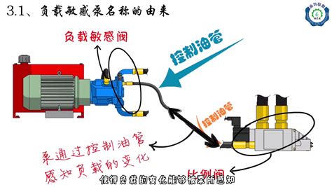 电液伺服系统的分类一 液压汇