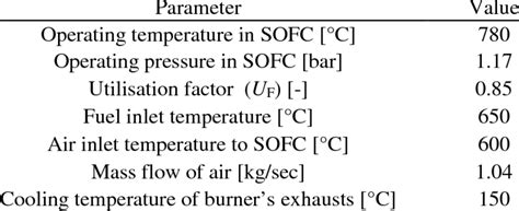 Input Data To Sofc Cycle Download Table
