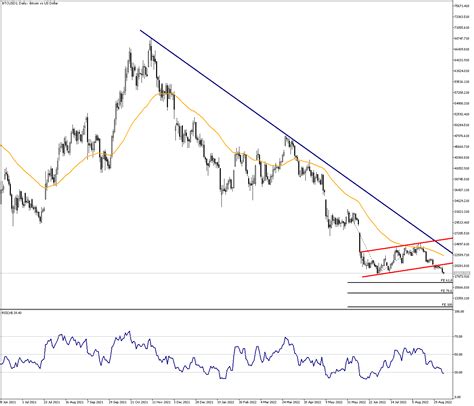 The Losses May Continue In Bitcoin Analysis Venn Prime Securities