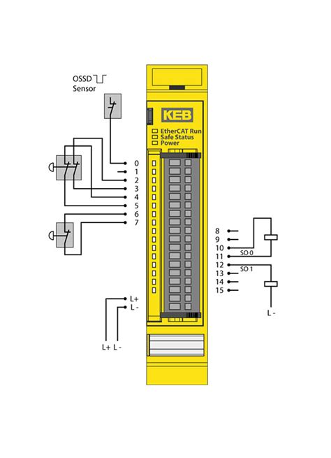 Fsoe Safety Io Ethercat Keb