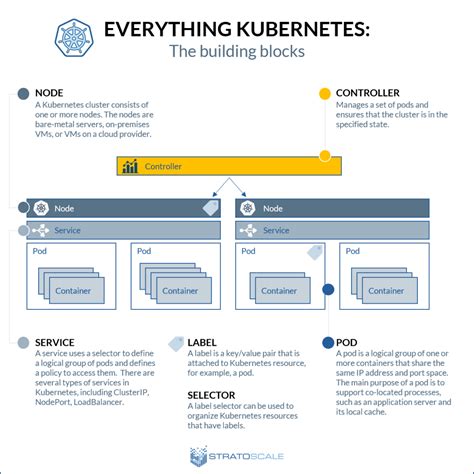 Cluster Ip And Node Port Clusterisasi