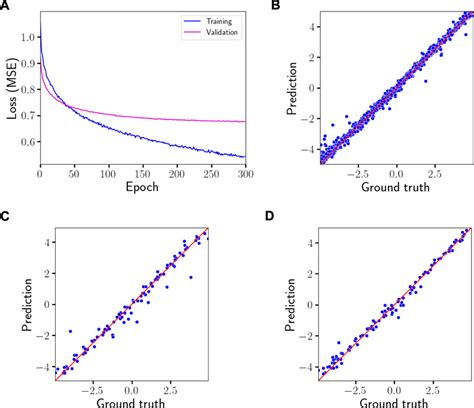 Frontiers Scalable Deep Learning For Watershed Model Calibration