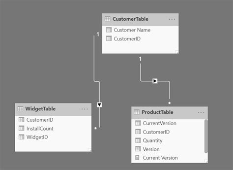 Solved Creating A Table Based On Data From Other Tables Microsoft