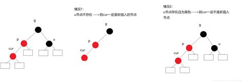 红黑树的插入图解 Csdn博客 红黑树的插入图解 Csdn博客