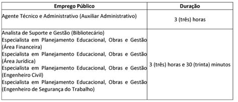 CENTRO PAULA SOUZA EDITAL 1120 VAGAS NÍVEL MÉDIO E NÍVEL SUPERIOR