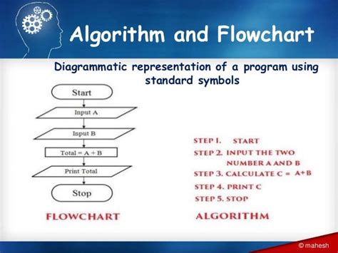 Introduction To Qbasic Programming And Basics