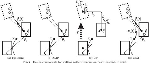 Figure From A Walking Stabilization Control For Biped Robots On Loose Soil Semantic Scholar