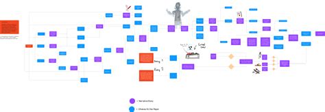 Interactive Narrative Decision Treenarrative Structure The Ghost