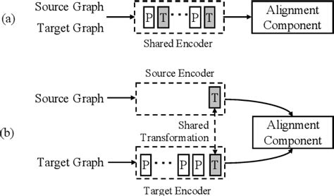 figure 2 from rethinking propagation for unsupervised graph domain
