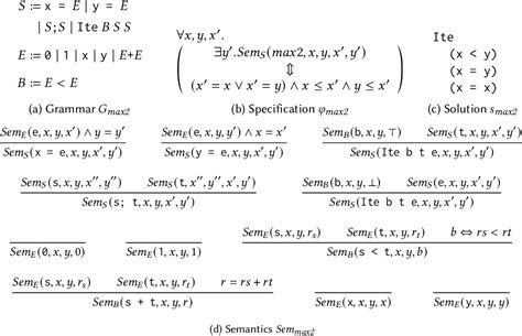 Figure From Verifying Solutions To Semantics Guided Synthesis